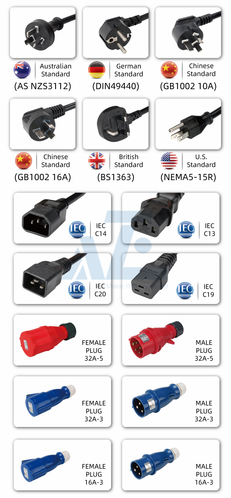 Power Distribution Units (PDUs) | Single Phase / Three Phase| High Density Mining PDUs | AZE